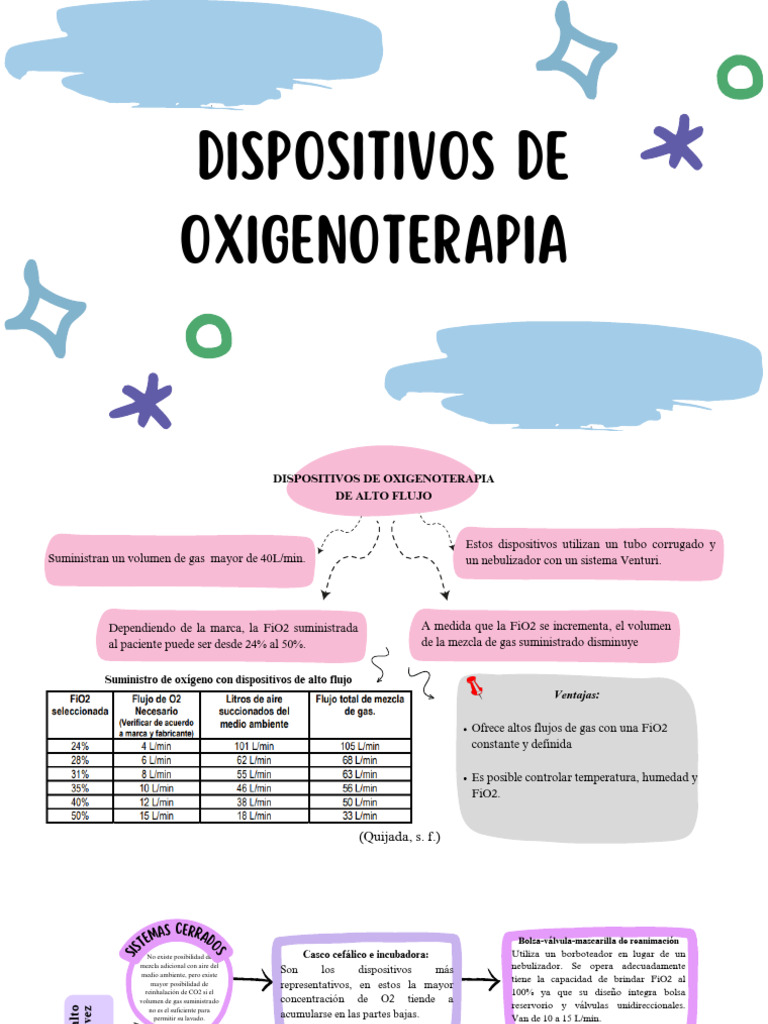 Dispositivos de Oxigenoterapia | PDF