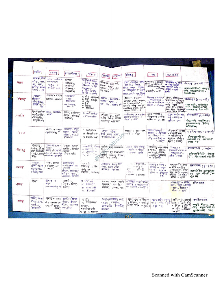 Short Trick Maharas | PDF