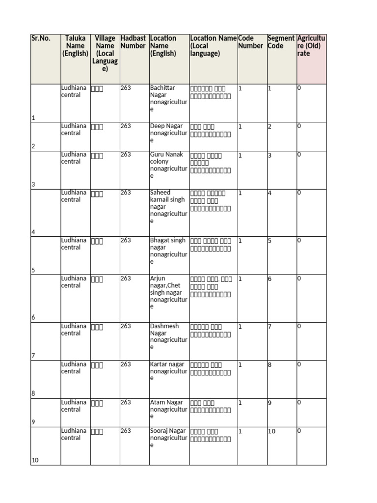 Rate List 2024-25-1 | PDF