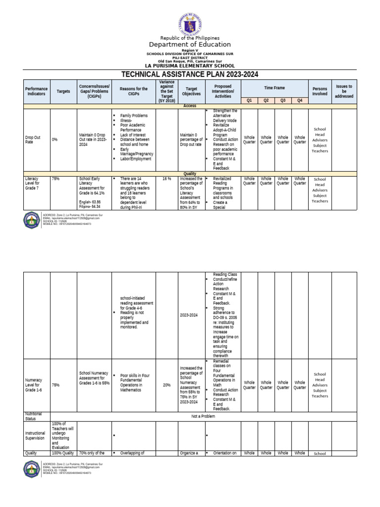 Technical Assistance Plan Final | PDF