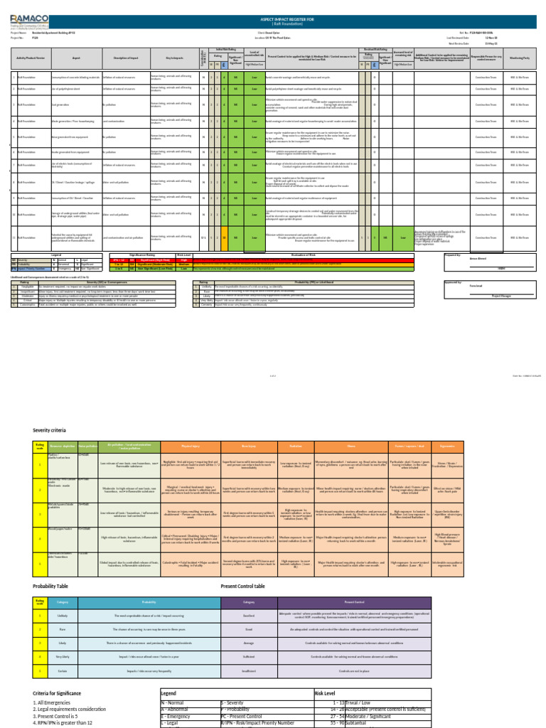 P128-RAM-AIR-CIV-009A - For Raft Foundation | PDF | Burn | Toxicity