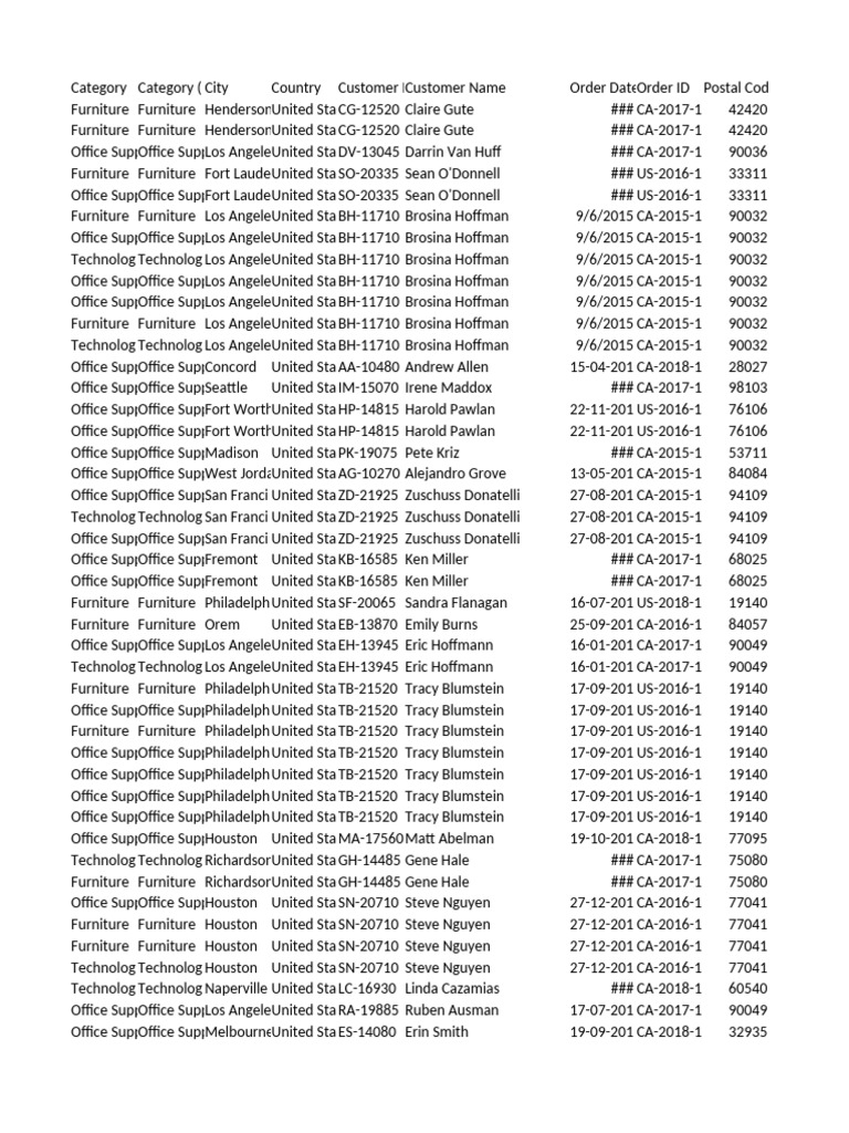 DS1 C6 S2 SuperstoreSales Data Concept | PDF