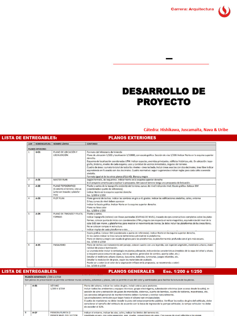 Lista de Entregables | PDF