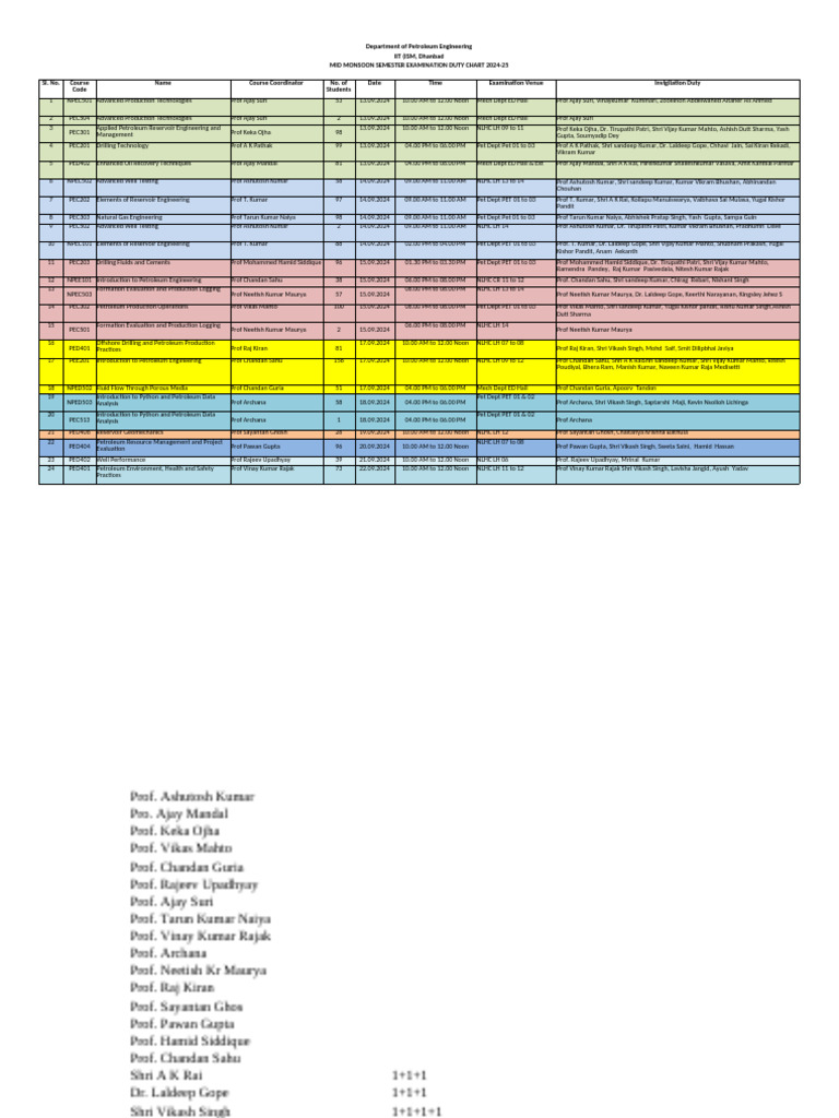 Invigilation Duty Monsoon Mid Sem 2024 | PDF