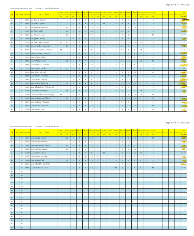 ประกาศผลสอบ 2 2566 ม.4 1 | PDF