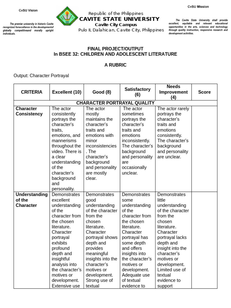 Final Project (Character Portrayal Rubric) | PDF