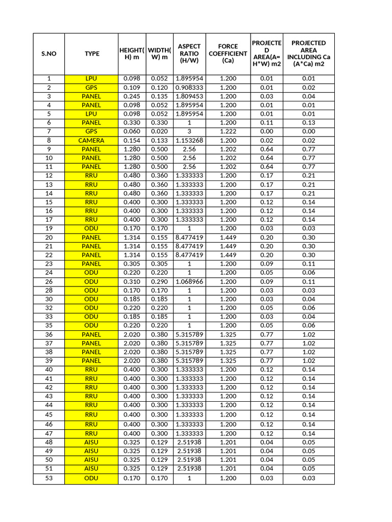 IHS - LIM - 0051M Swartklip Mine Tower - ANTENNA LOADING | PDF