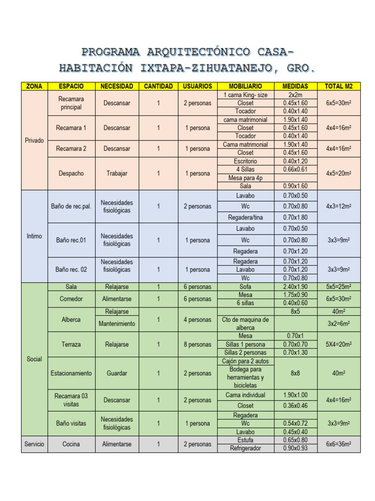 Programa Casa de Golf | PDF
