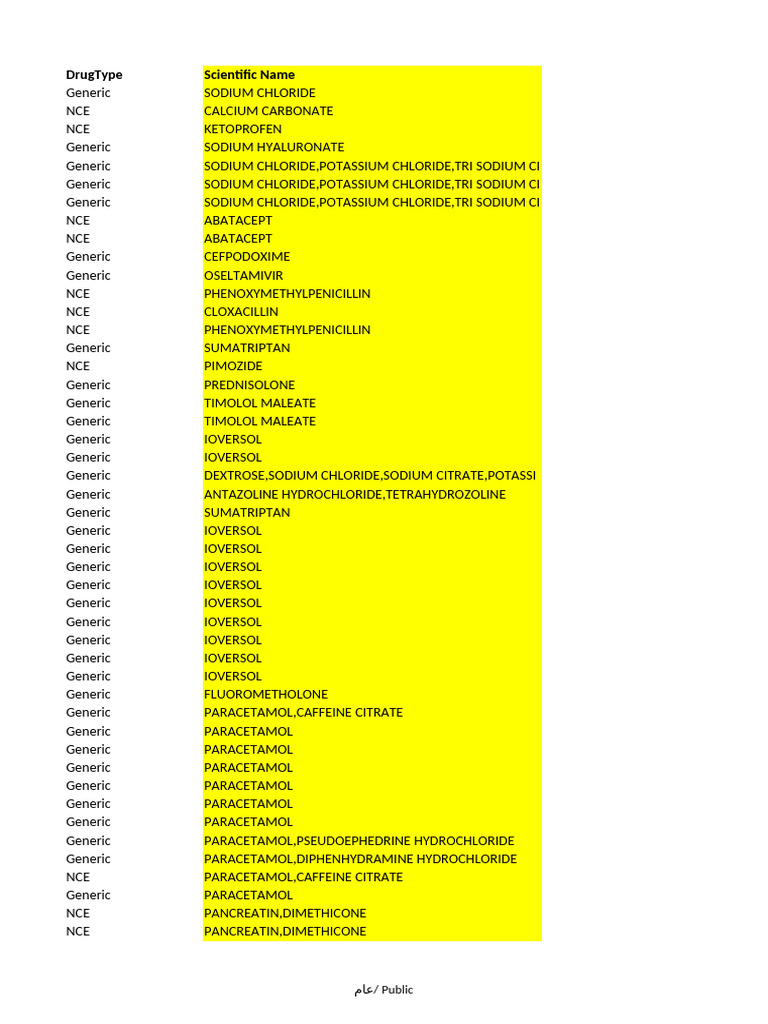 SFDA Human Drug List (1 MaY 2024) | PDF