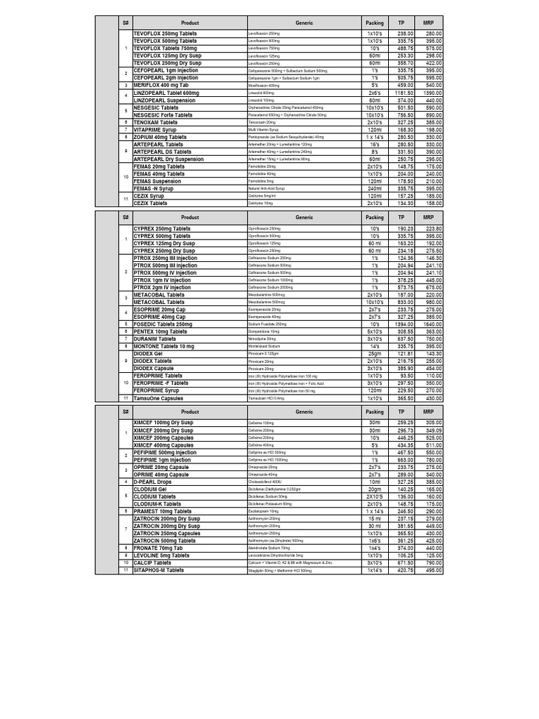 Invoice | PDF | Pharmacology | Drugs