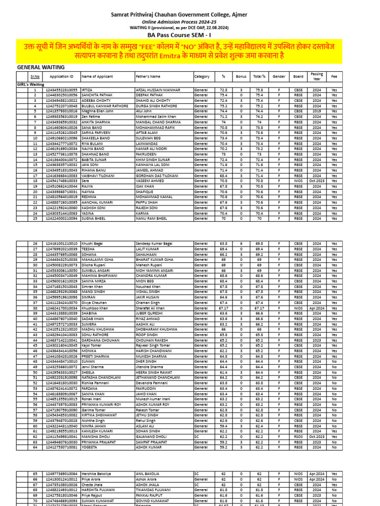 Waiting II Ba Pass | PDF