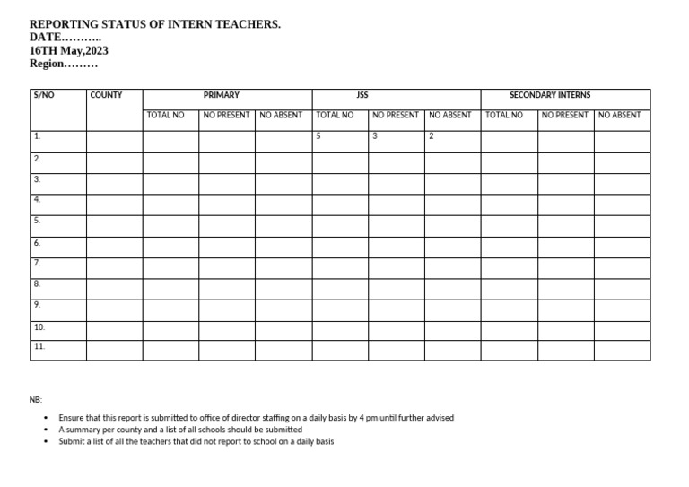 Intern Teachers Reporting | PDF