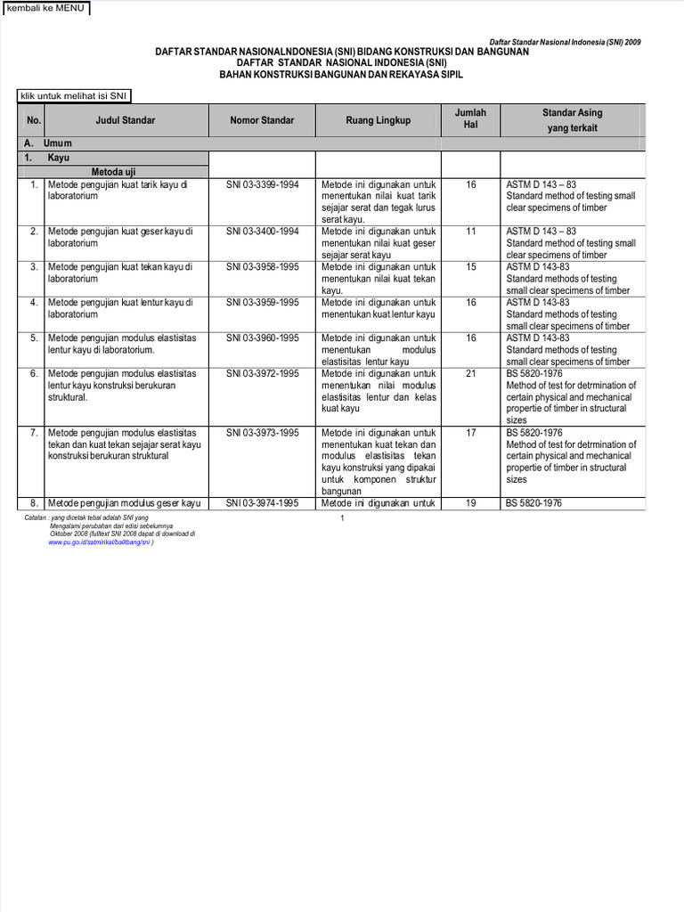Sni Kayu 5613082baa044 | PDF