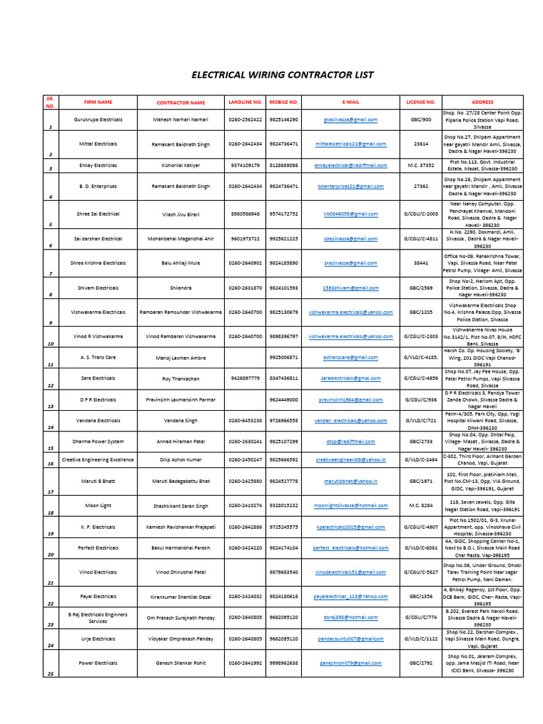 Electrical Wiring Contractor List | PDF