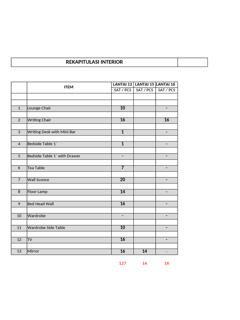 Form Cheklist Engineering | PDF