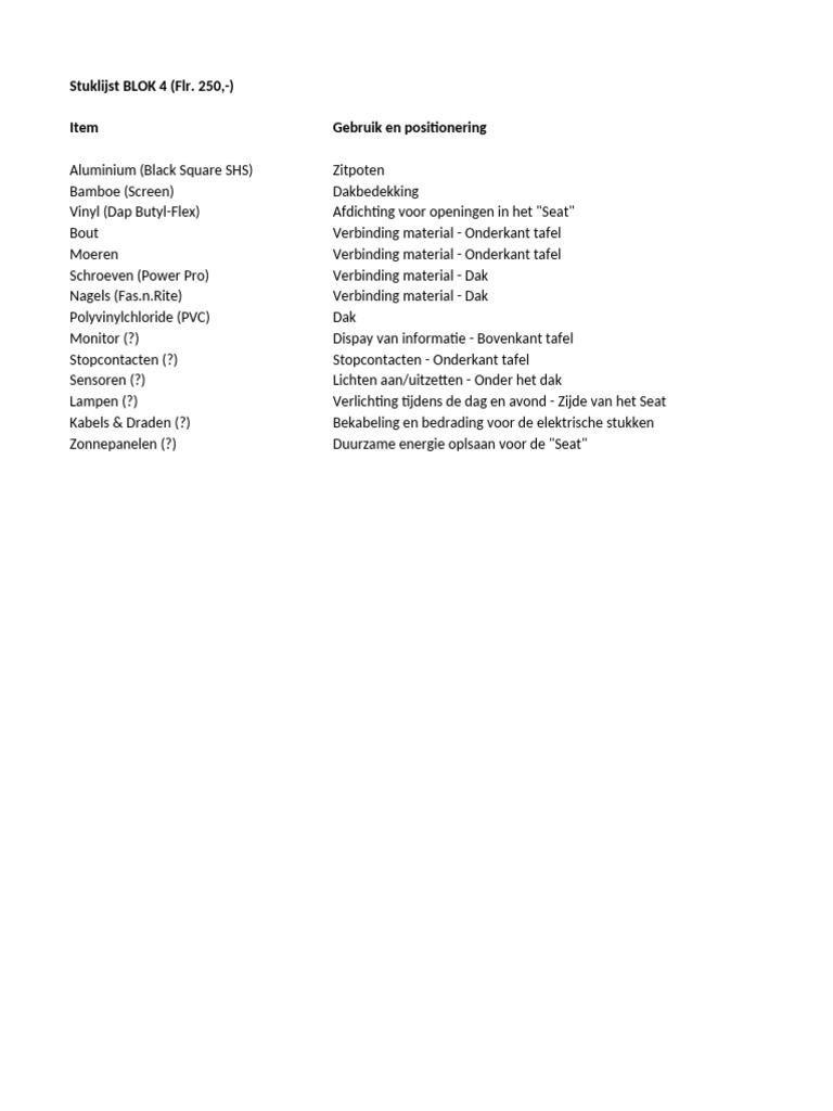 Groep 1 - Stuklijst - BLOK 4 (Flr. 250,-) | PDF
