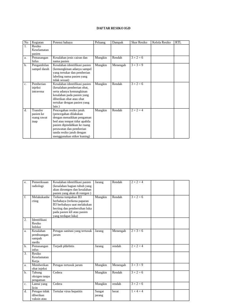 Daftar Resiko Igd | PDF
