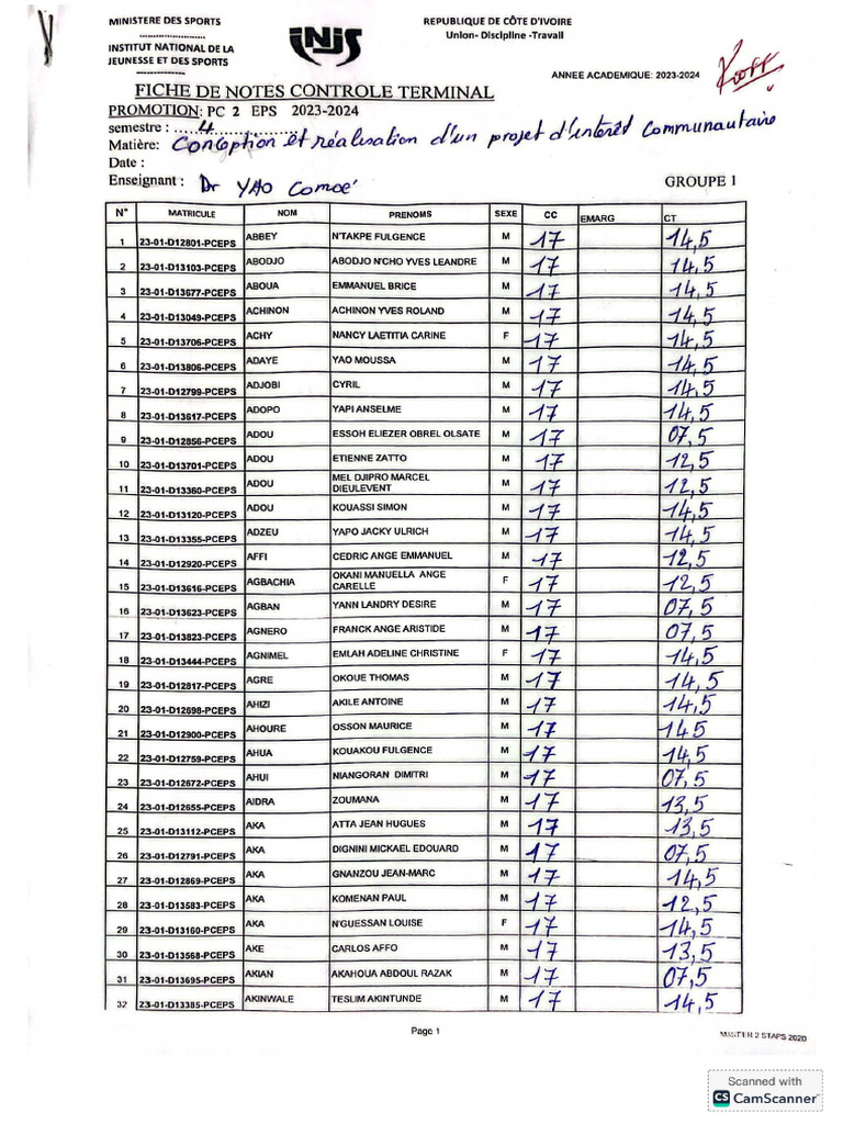 Projet Communautaire | PDF