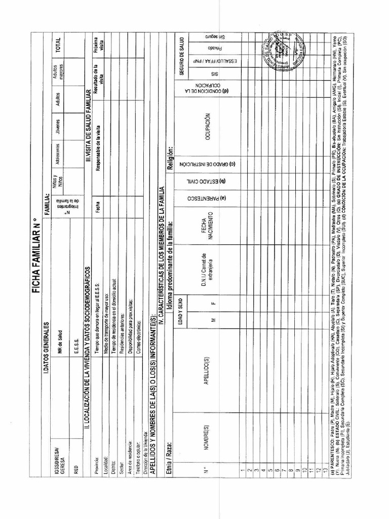 MC1 - Ficha Familiar | PDF