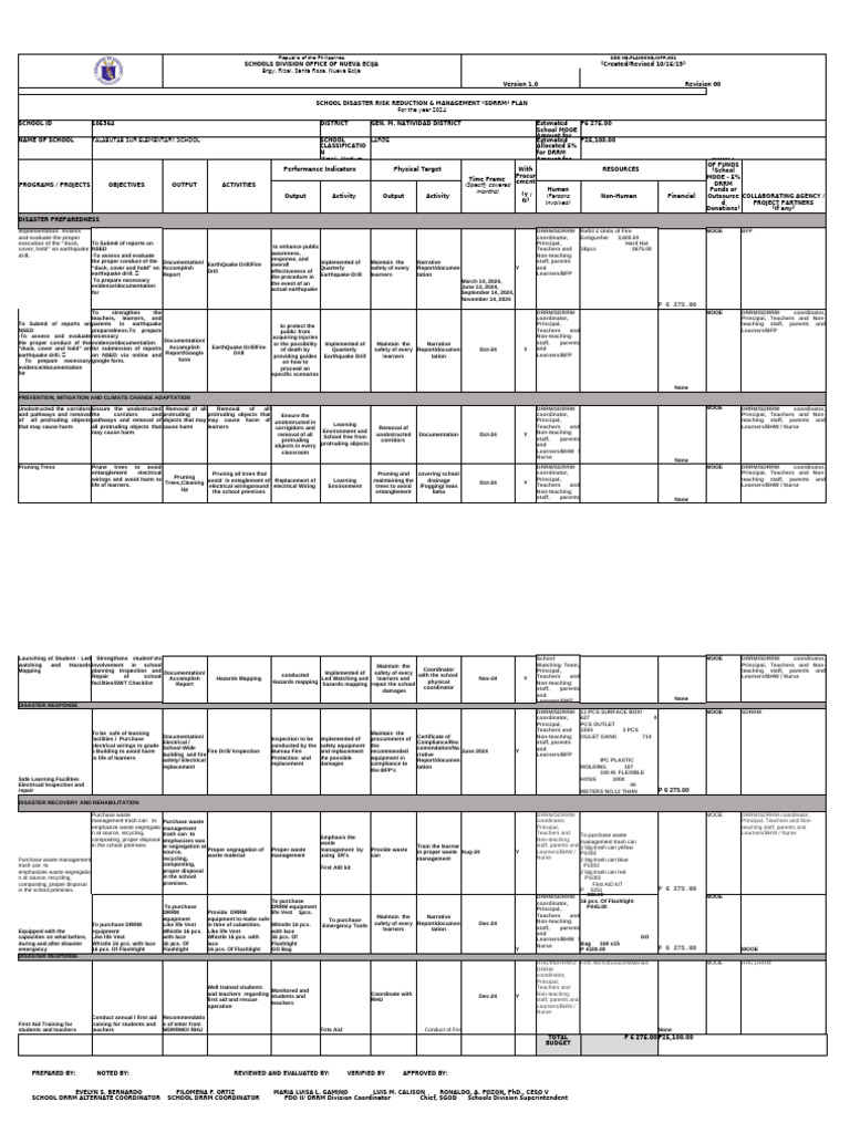 DRRM Plan 2024 New | PDF