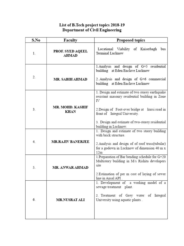 Civil Engineering-List of B.Tech Project Topics | PDF