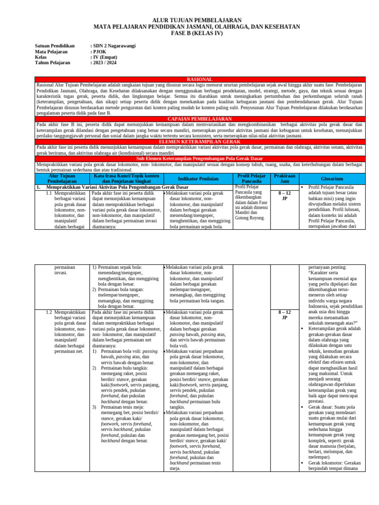 Kelas 4 - ATP PJOK | PDF