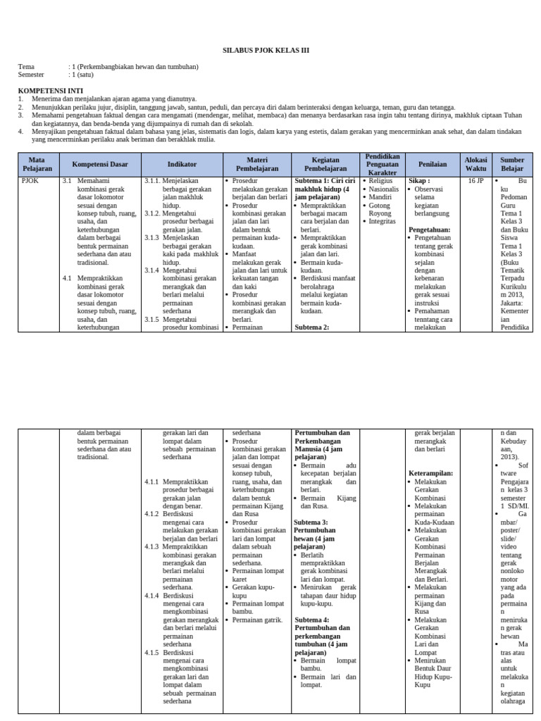 Kelas 3 - Silabus Ganjil K13 PJOK | PDF
