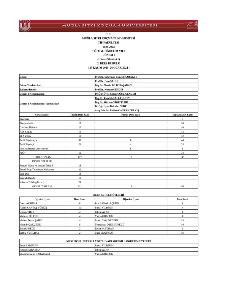 Kurul 2 Ders Programı (2023-2024) V8 - D1 TR | PDF