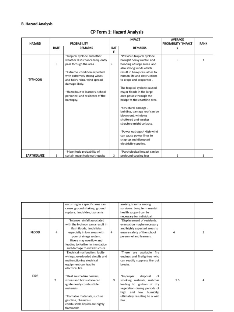 Contingency Plan 2024 | PDF