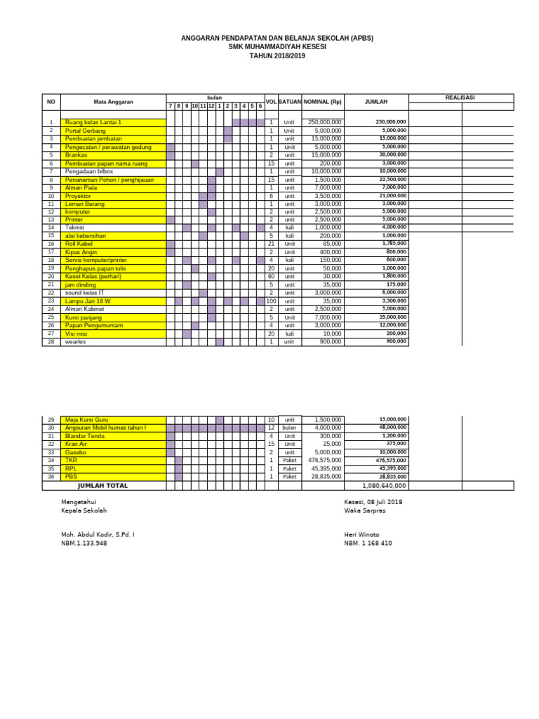 Proker Sarpras 2021-2022 | PDF