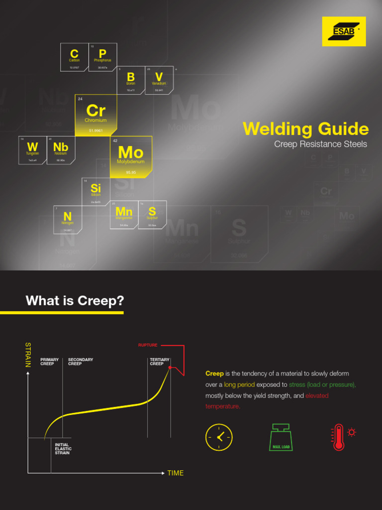 ESAB - Guidelines for Welding | PDF