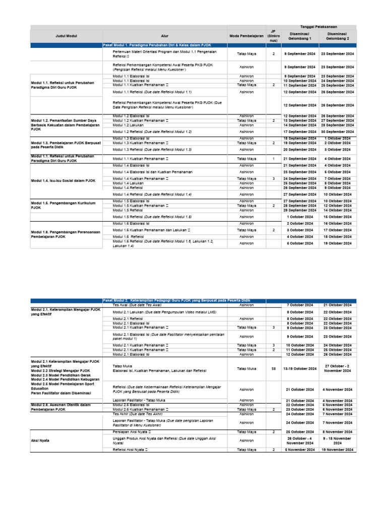 Kalender Pendidikan Diseminasi PKG PJOK 2024 | PDF