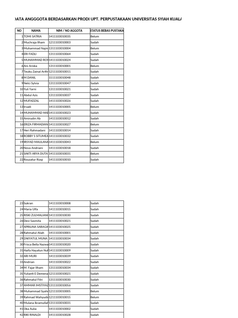 Data Anggota Prodi | PDF