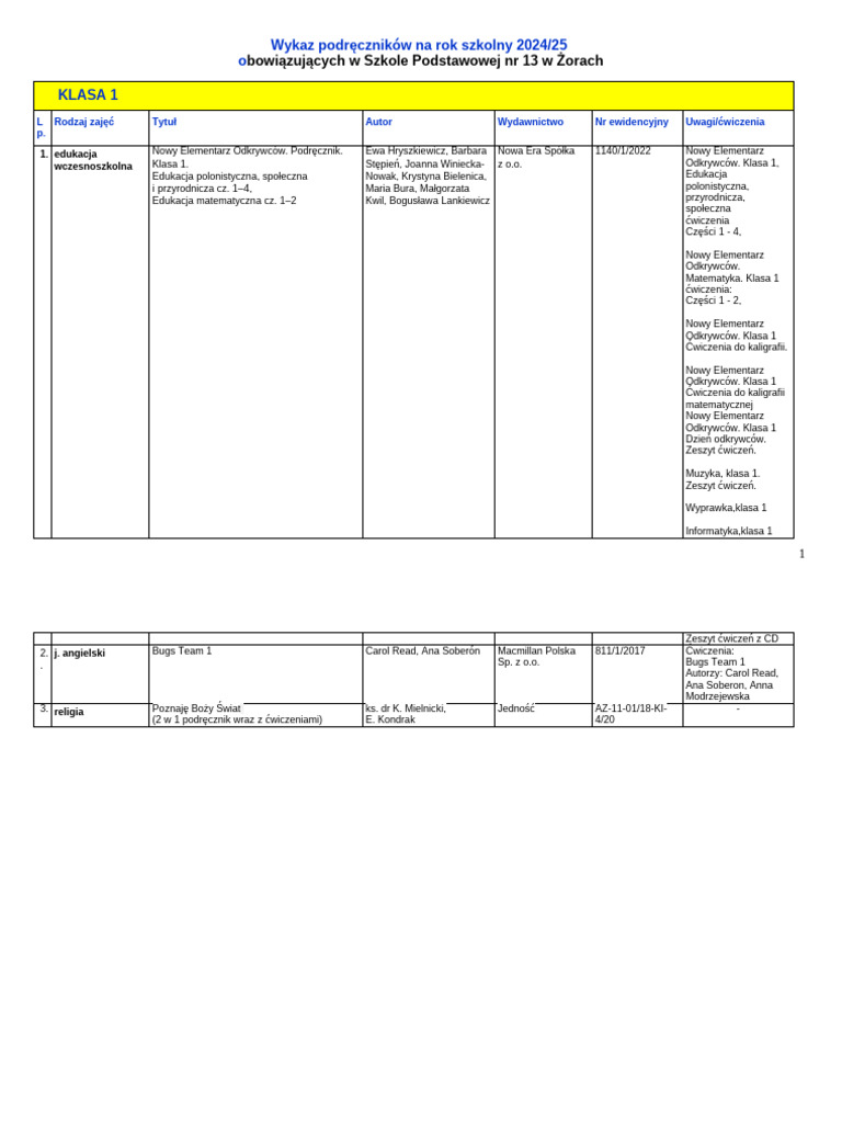 Podreczniki sp13 2024 2025 | PDF
