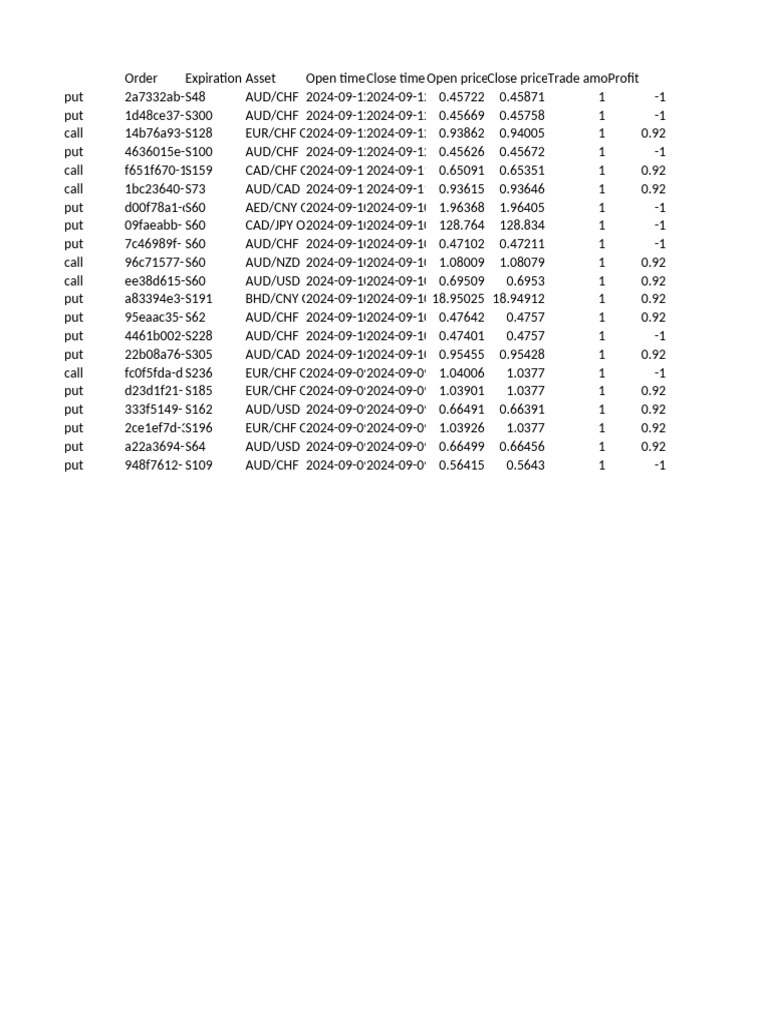 Binary Trading | PDF | Business