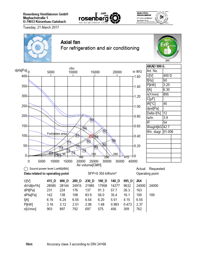 AKAD 900-6 (24000m3Hr) | PDF