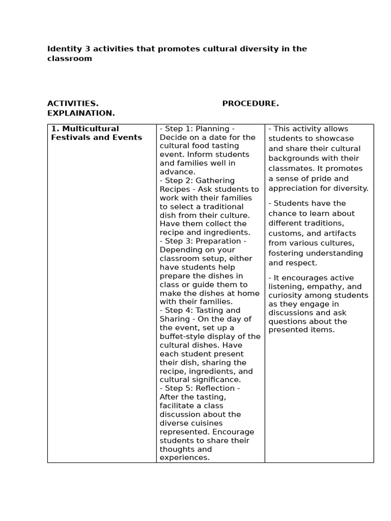 Assessment Mohaimen | PDF