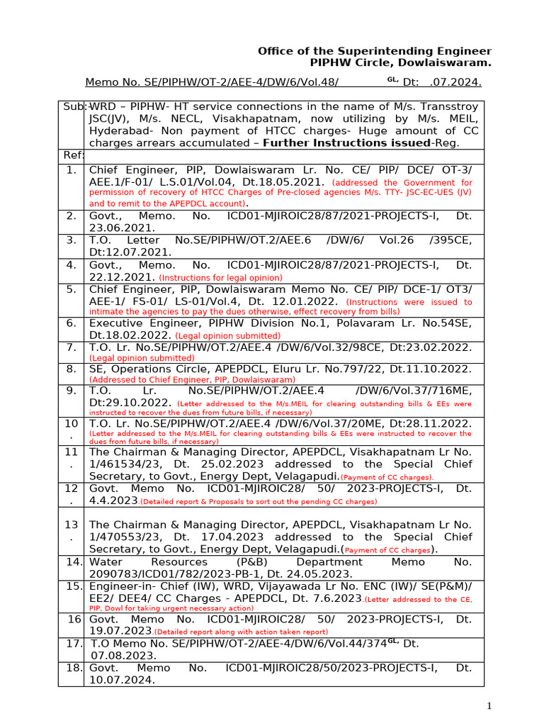 CC Charges Memo Dt.30.07.2024 (Mod) | PDF