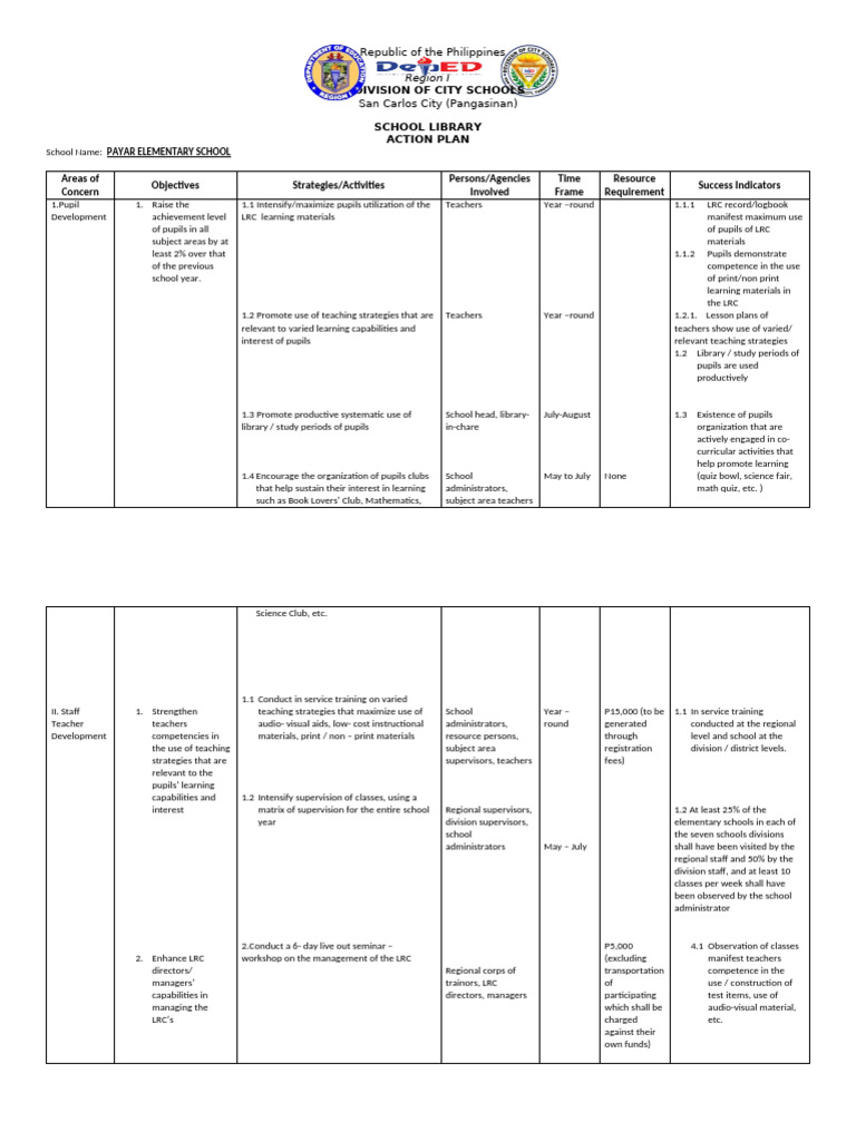 School Library Action Plan | PDF | Teachers | Cognition