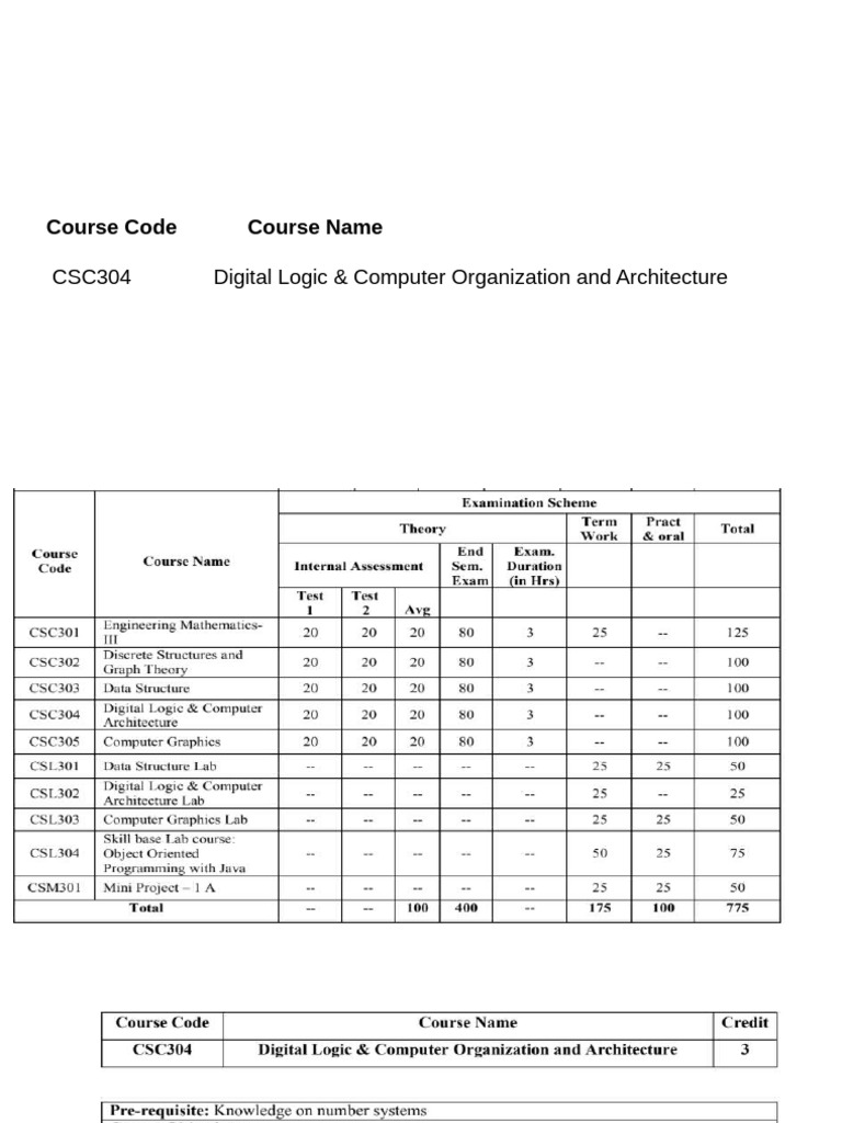 Unit No 1 Computer Fundamentals | PDF