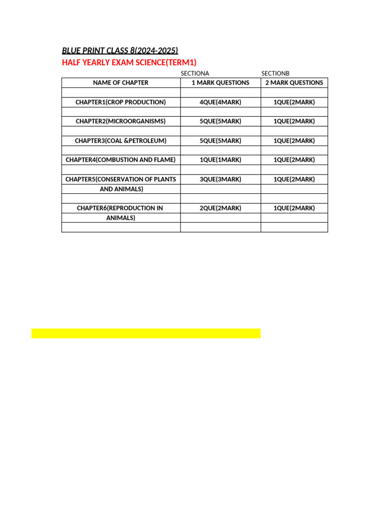 Class 8 Sci Blueprint | PDF