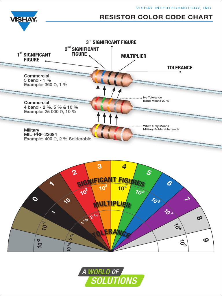 _dale_resistor_color_code_chart_vmn_ms0002_1612 | PDF