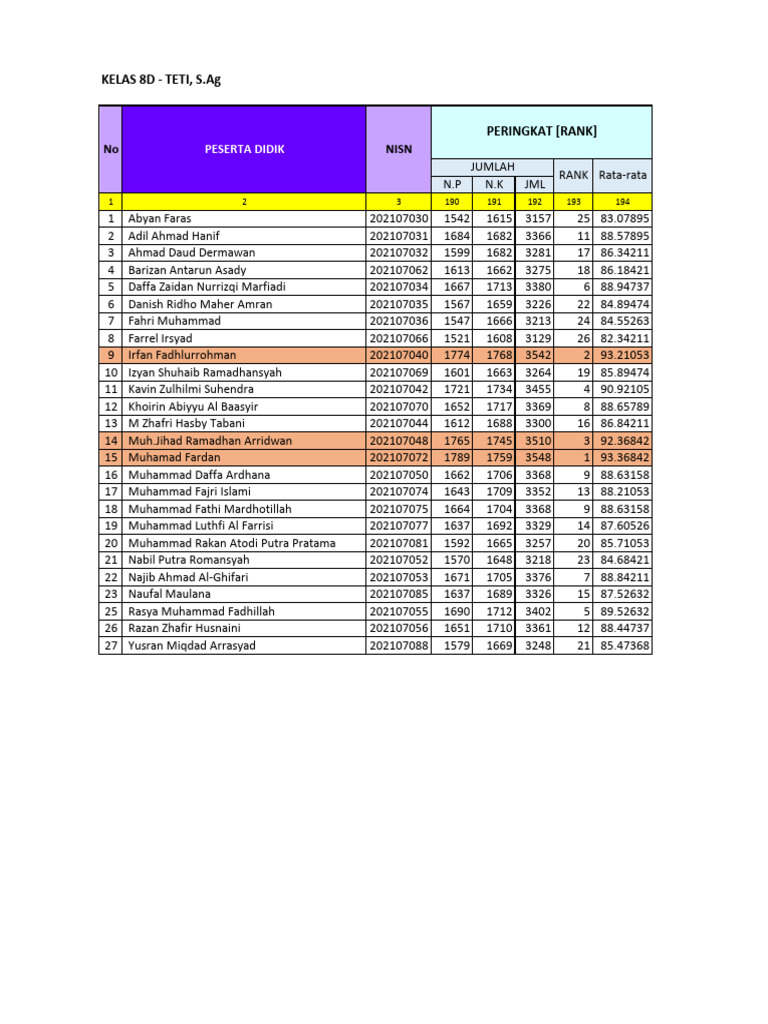 Rangking Kelas 8D - Teti Sopian | PDF