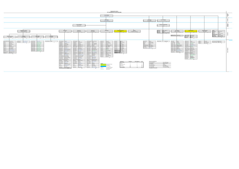 SKL O-Chart 2024 | PDF