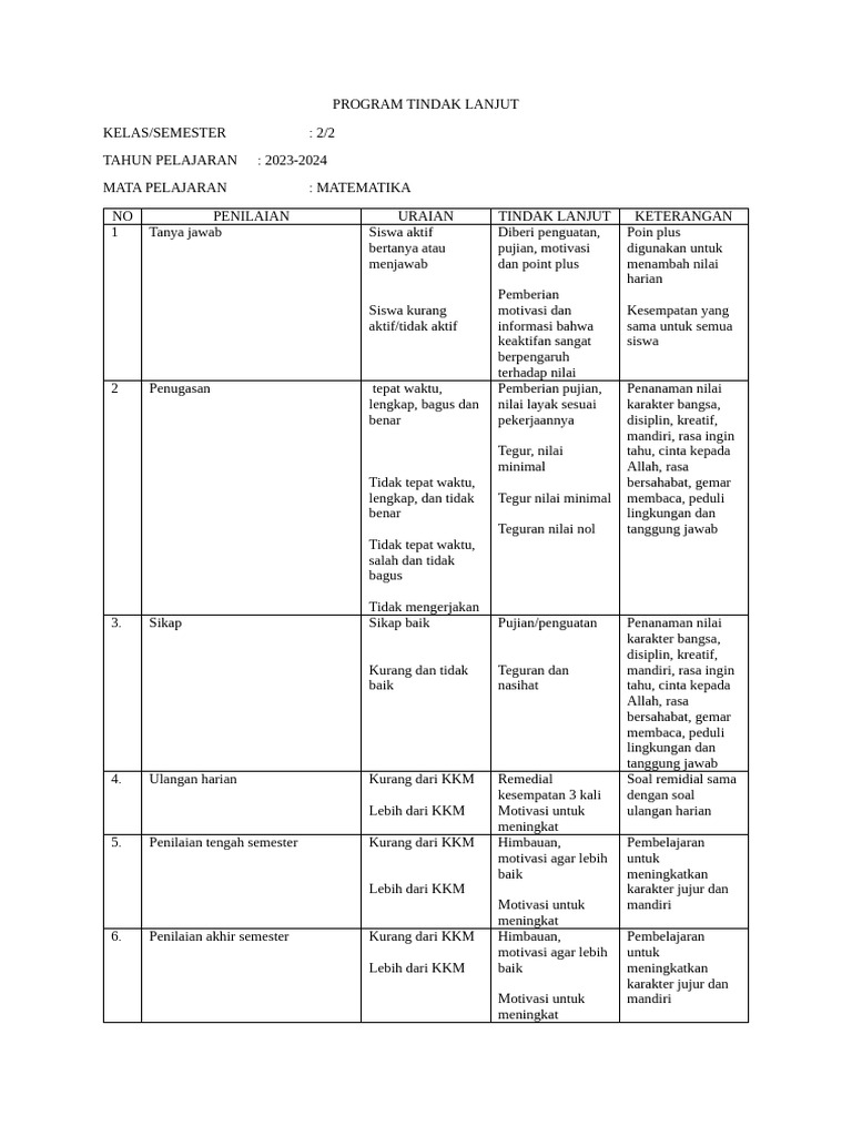 Program Tindak Lanjut | PDF