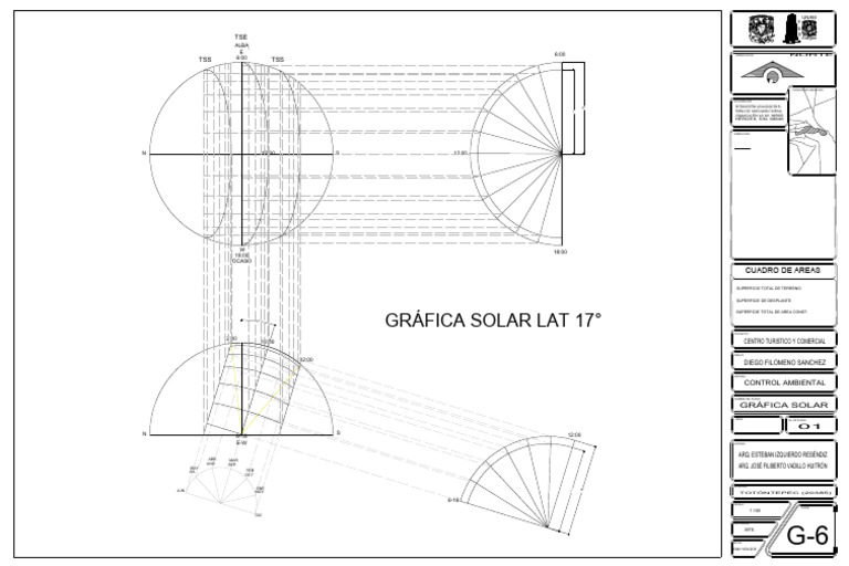Grafica Solar 17 | PDF