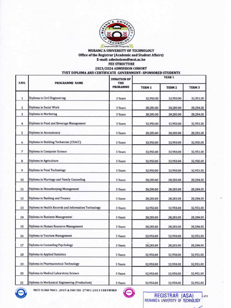 Tvet Fee Structure For 2023 - 2024 Cohort20230818 - 01313819 | PDF