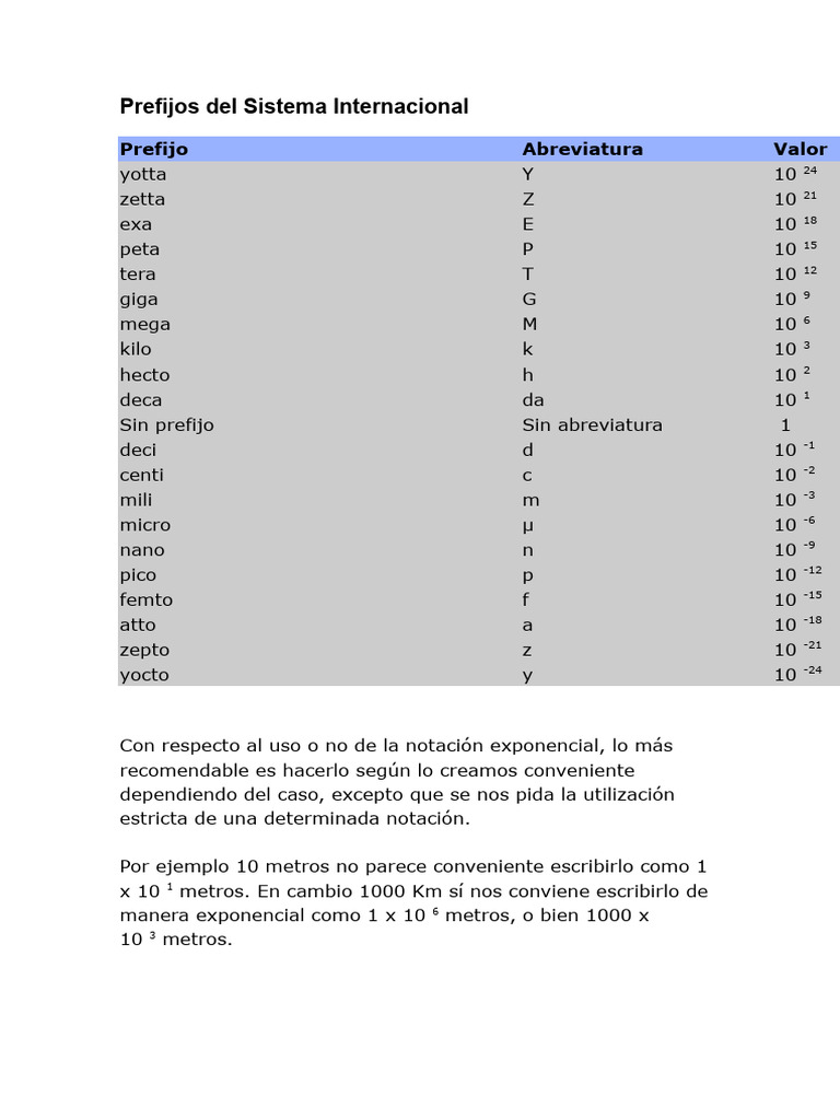 Prefijos Del Sistema Internacional | PDF