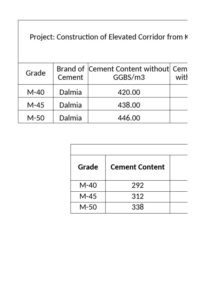Cement Rate | PDF