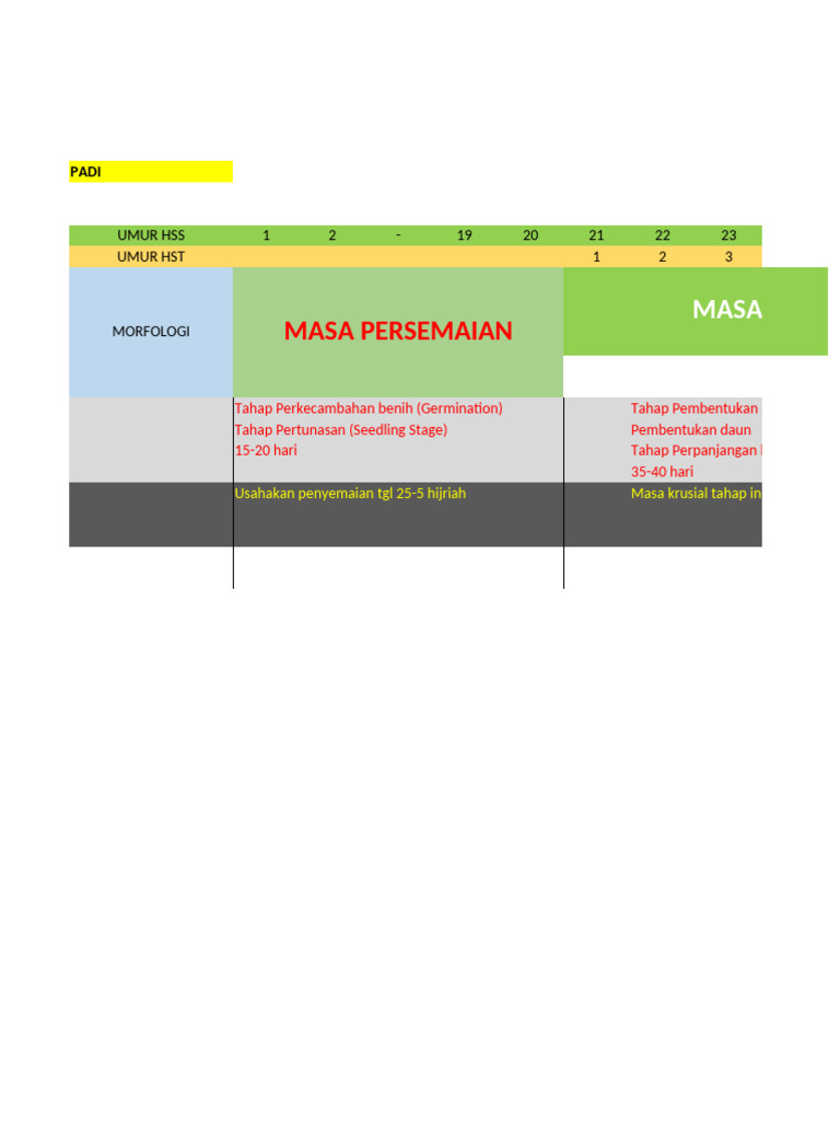 Kalender Tanam Hijriah | PDF